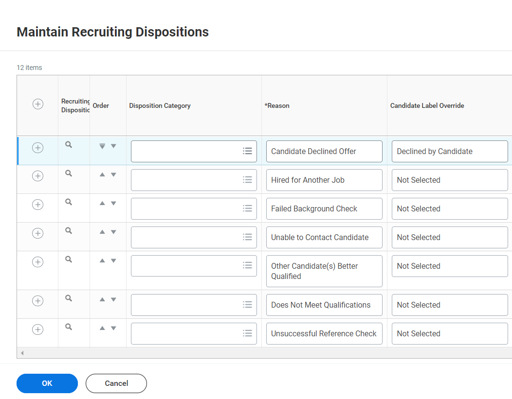 Revisiting Recruiting Dispositions – Hamilton Lynch Consulting