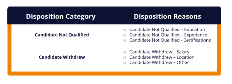Revisiting Recruiting Dispositions – Hamilton Lynch Consulting