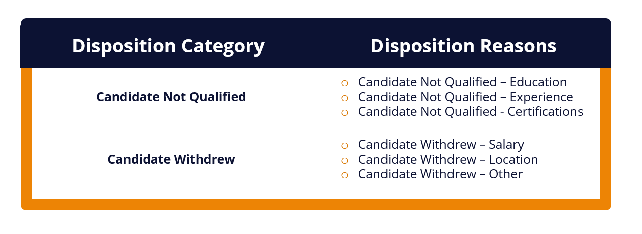 Revisiting Recruiting Dispositions – Hamilton Lynch Consulting