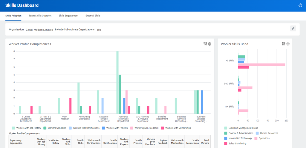 Skills Dashboard – Hamilton Lynch Consulting