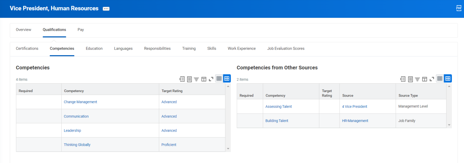 Where Can I Put Competencies – Hamilton Lynch Consulting